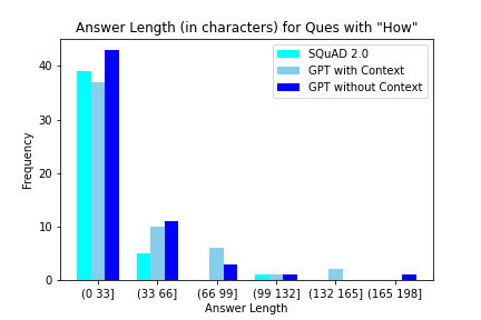 Reliable Answer Deduction