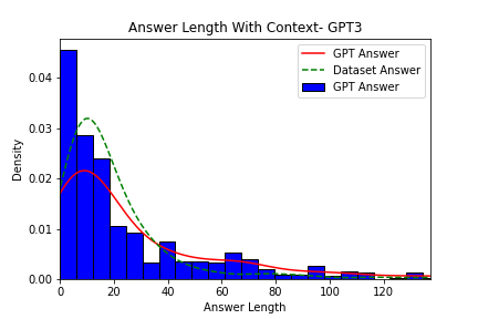 Reliable Answer Deduction